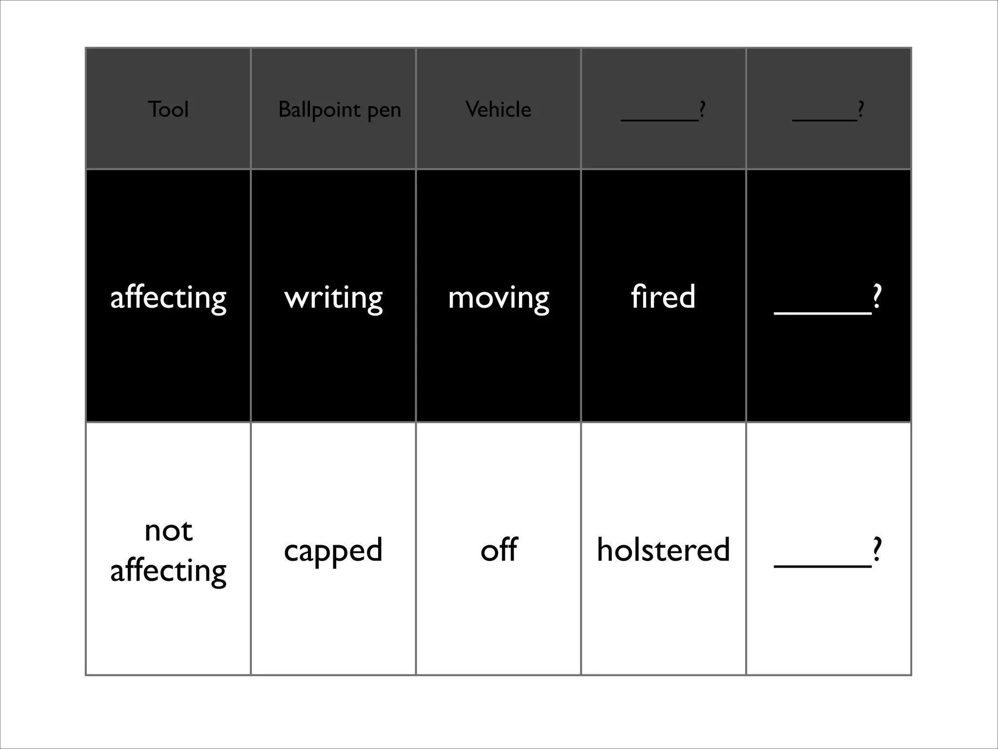 The three state model for input | PDF