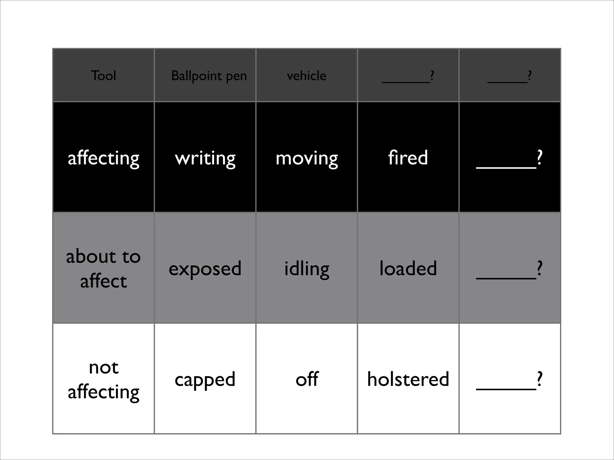 The three state model for input | PDF