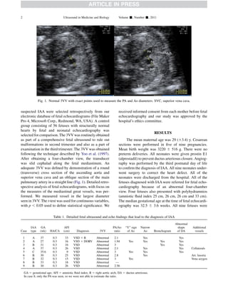 The three vessel view in the fetal mediastinum in the diagnosis | PDF