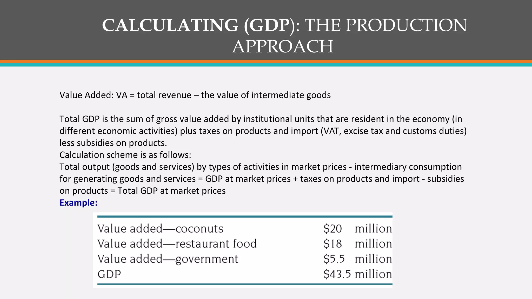 The three approaches to measuring gdp | ODP