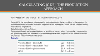 The three approaches to measuring gdp | ODP