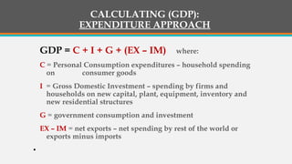 The three approaches to measuring gdp | ODP