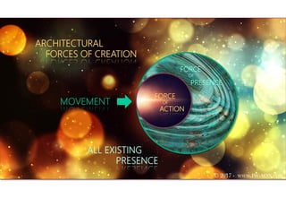 The three architectural forces of creation | PDF