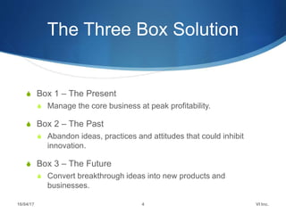The three box solution | PPT
