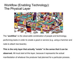 The Three Essential Process Layers - New York Business Process ...