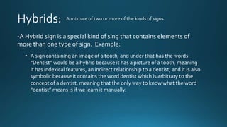 The three kinds of Signs in Linguistics | PPTX