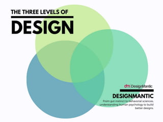 The Three Levels of Design | PPT