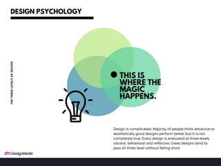 The Three Levels of Design | PPT