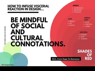 The Three Levels of Design | PPT