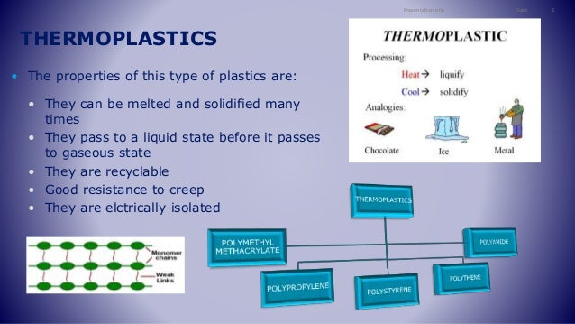 The three main types of plastics