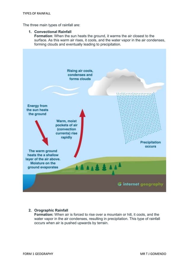 The three main types of rainfall pdf.pdf