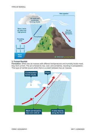 The three main types of rainfall pdf.pdf