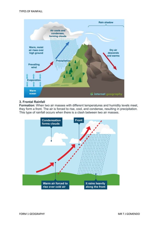 The three main types of rainfall pdf.pdf