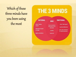 The three minds | PPT