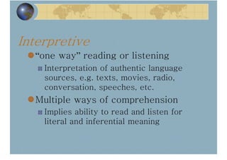 The Three Modes Of Communication | PDF