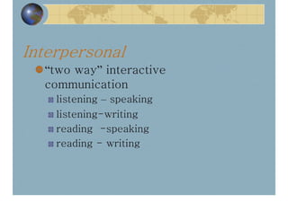 The Three Modes Of Communication | PPT