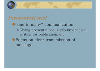 The Three Modes Of Communication | PPT
