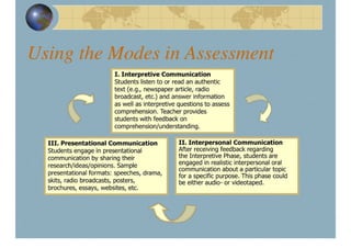 The Three Modes Of Communication | PPT