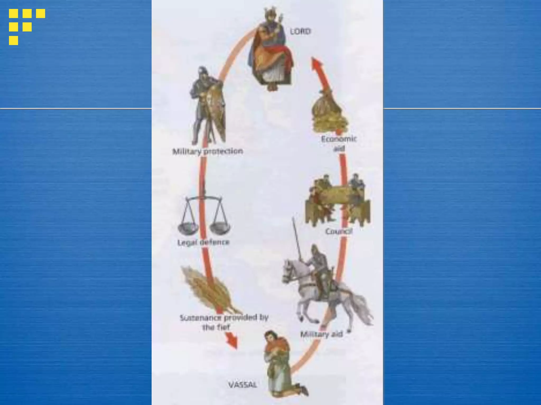 The Three Orders class 11.ppt