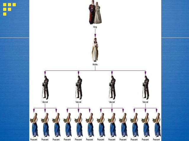 The Three Orders class 11.ppt