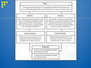 The Three Orders class 11.ppt