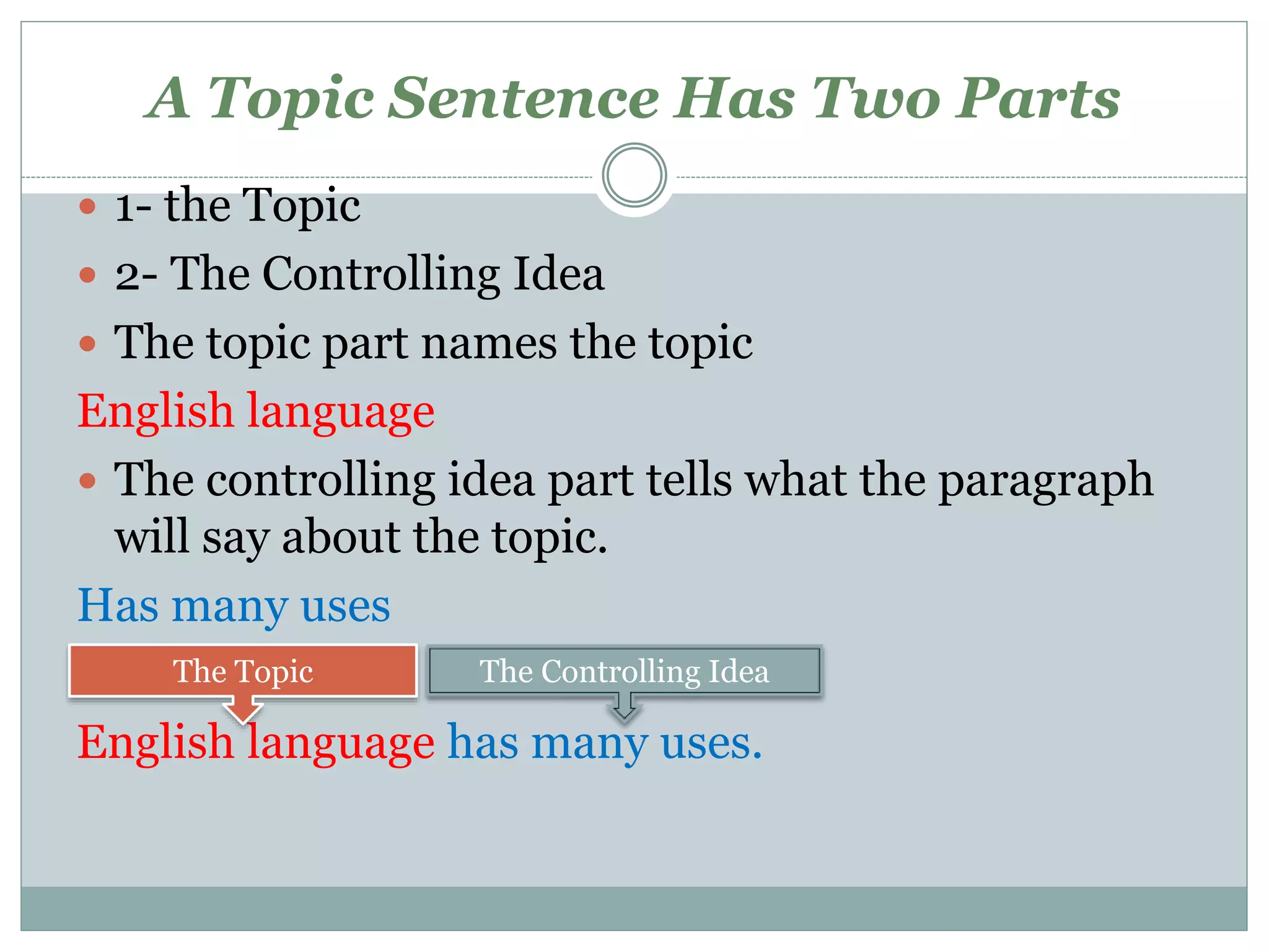 The three parts of a paragraph | PPTX
