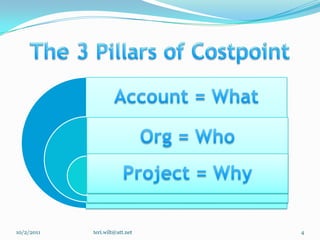 Deltek Costpoint Pillars | PPTX