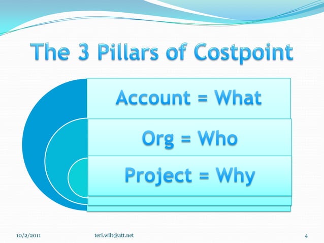 Deltek Costpoint Pillars | PPTX | Business Accounting & Finance | Business