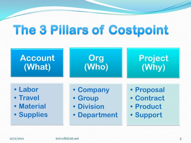 Deltek Costpoint Pillars | PPT