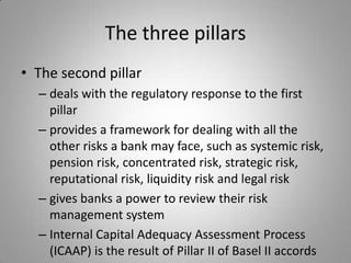 The Three Pillars of the Basel II Accord | PPTX