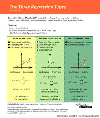 Linear Regression vs Logistic Regression vs Poisson Regression | PDF