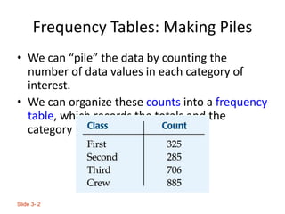 Week1 -lecture | PPT