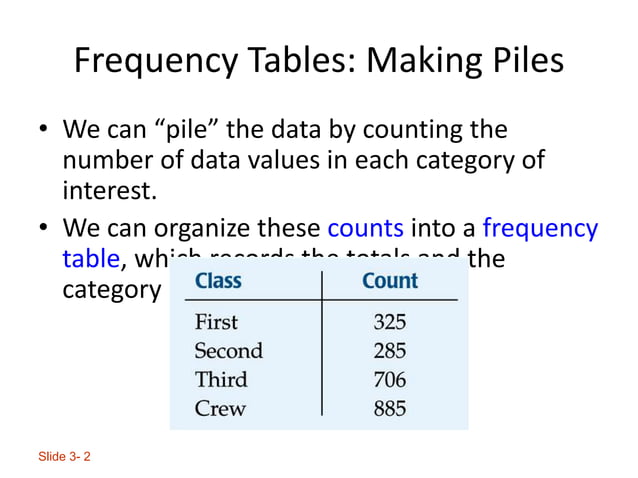 Week1 -lecture | PPT | Free Download