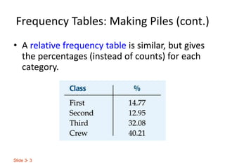Week1 -lecture | PPT