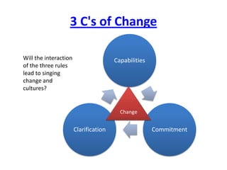 The three simple rules everywhere | PPTX