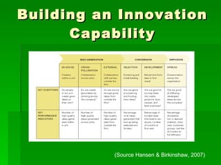 The Three Stages Of Innovation Strategy | PPT