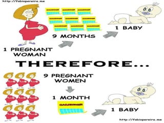 The Three Stages Of Labor And Delivery | PPTX