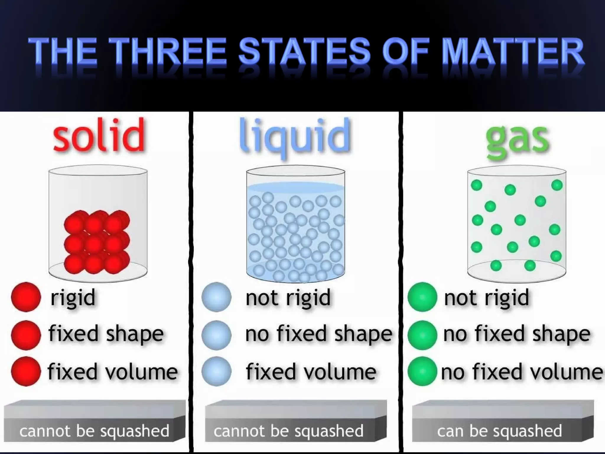 The three states of matter | PPT