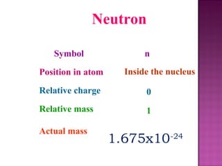 The three subatomic particles | PPT
