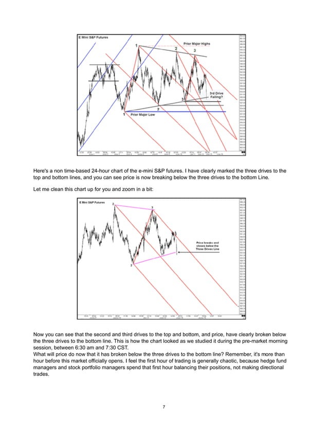 Tim Morge, The three up three down trading strategy | PDF