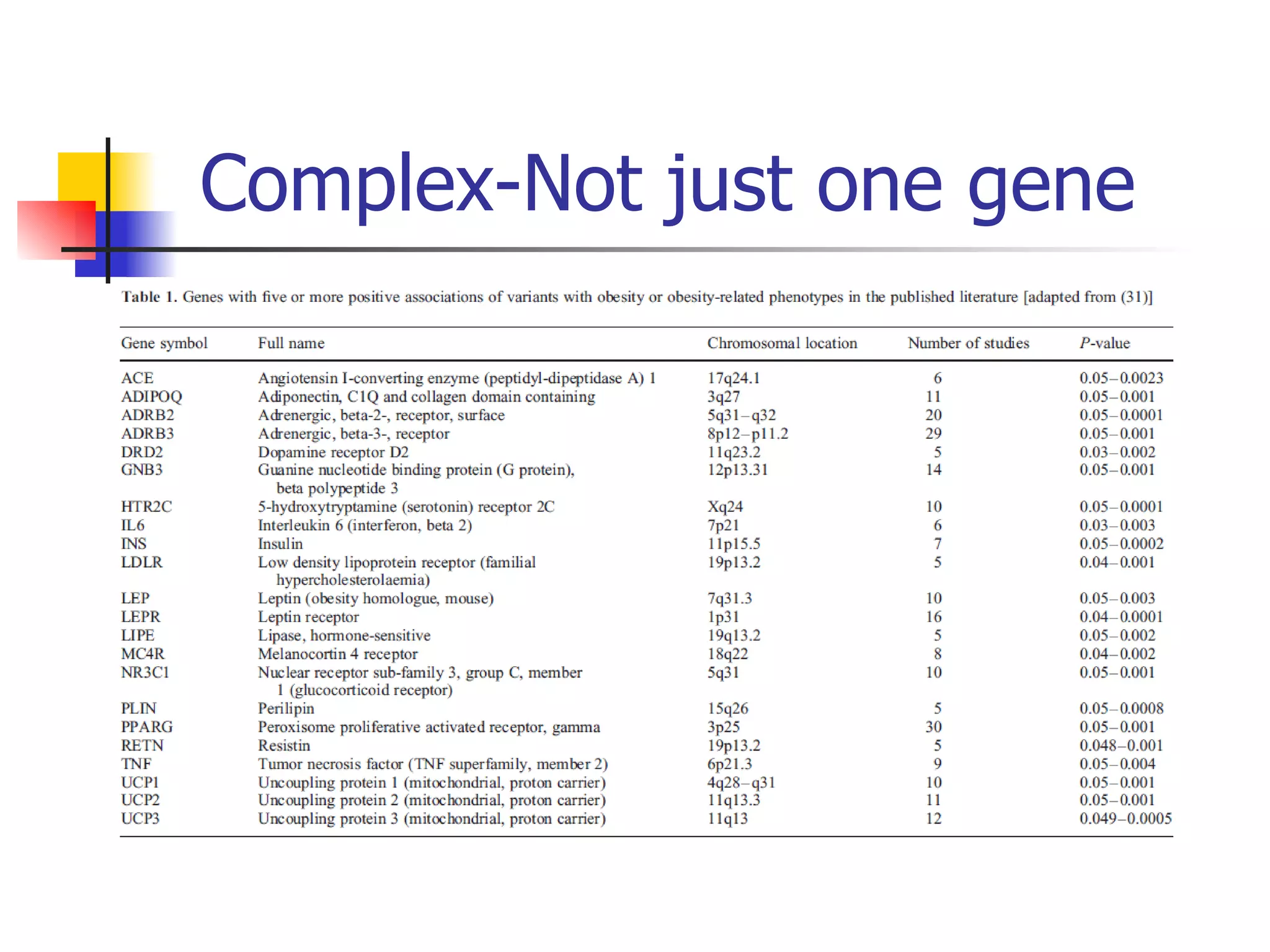 Genetics of Obesity: The thrifty gene hypothesis | PPT