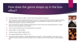 The thriller and suspense genre | PPTX