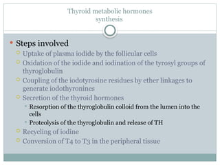 THE THYROID HORMONES in pharmacology 2.pptx