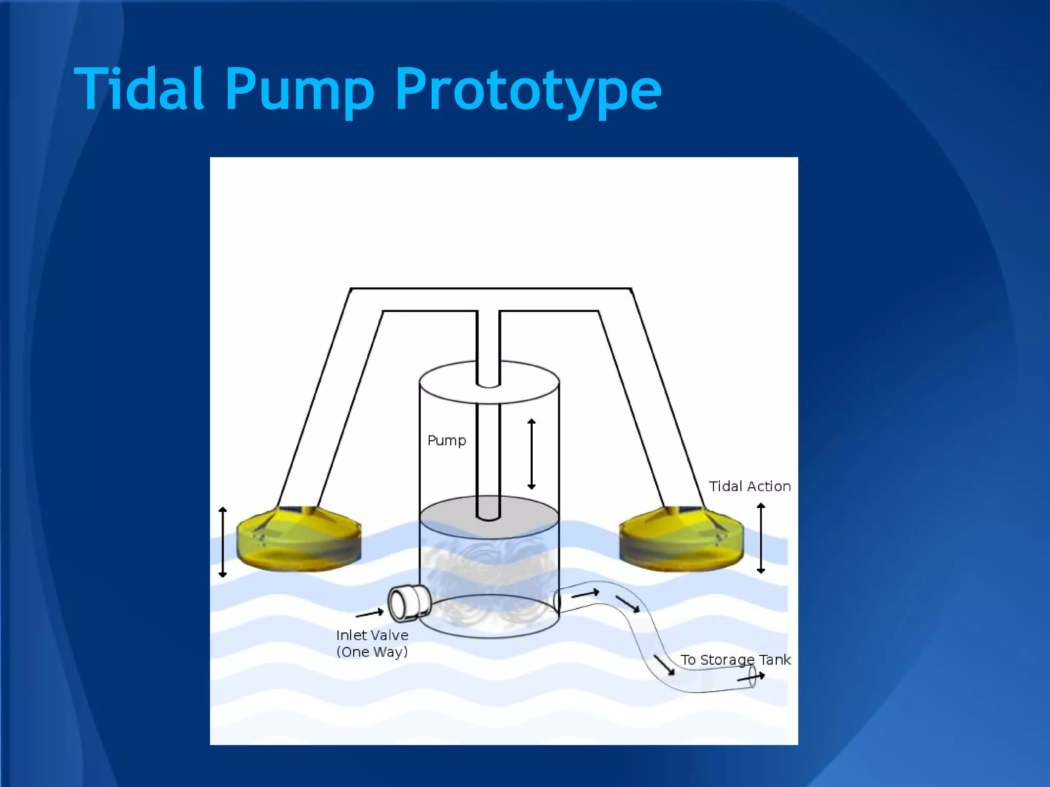 The Tidal Pump - Wave of the Future | ODP | Power and Energy Industry ...