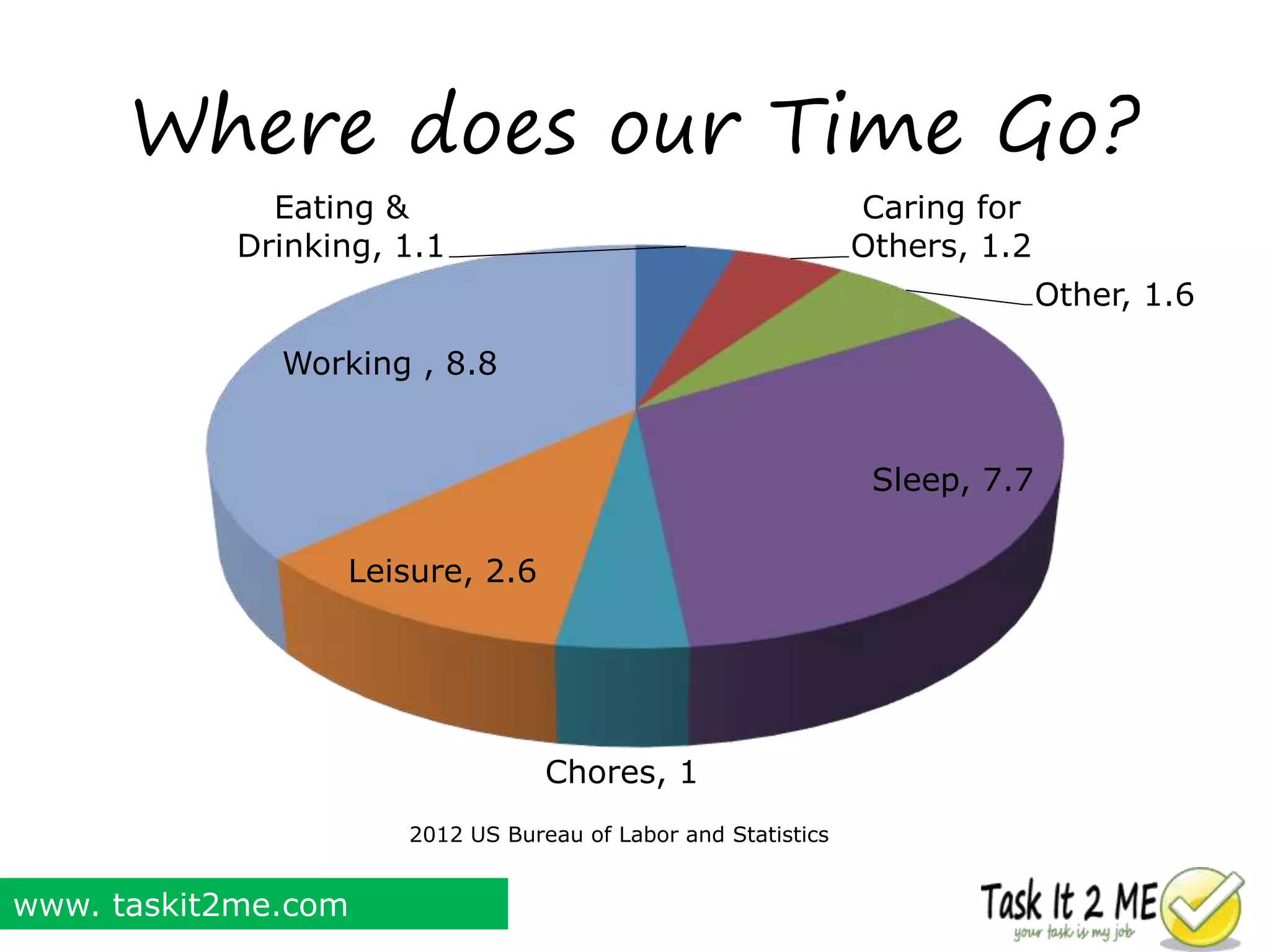 The time crunch! | PPTX