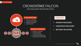 How to Replace Your Legacy Antivirus Solution with CrowdStrike | PDF