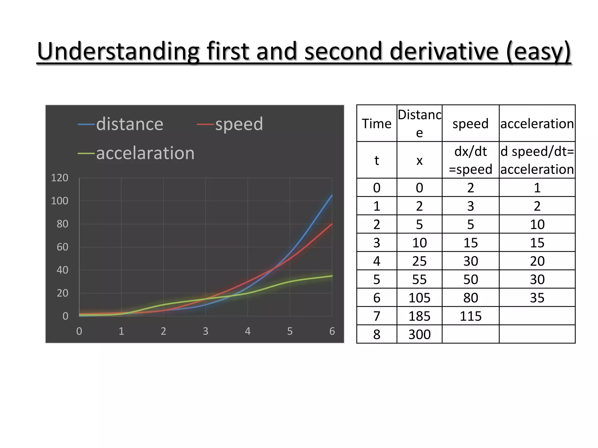 The time independent Schrödinger wave equation | PPTX
