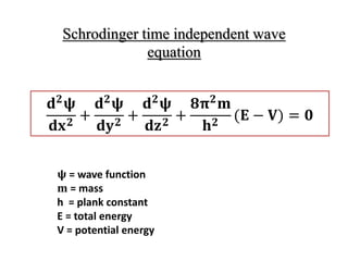 Schrodinger Wave Equation