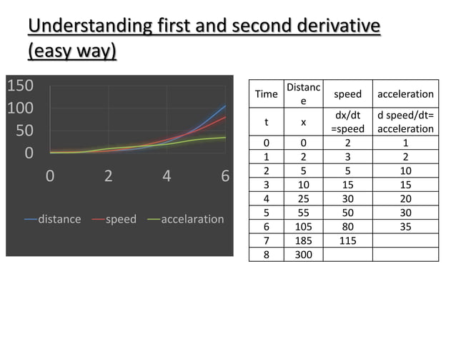 The time independent schrodinger wave equation | PPTX | Physics | Science