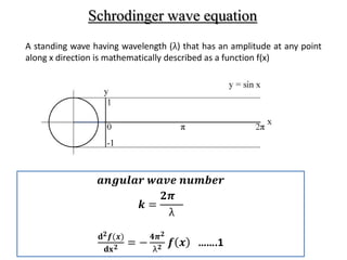 The time independent schrodinger wave equation | PPTX